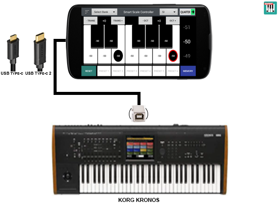 Set Sounds | KORG KRONOS Scale Controller pro